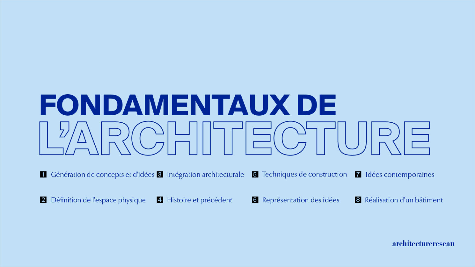 Fondamentaux de l’Architecture : Définition, Éléments et Principes
