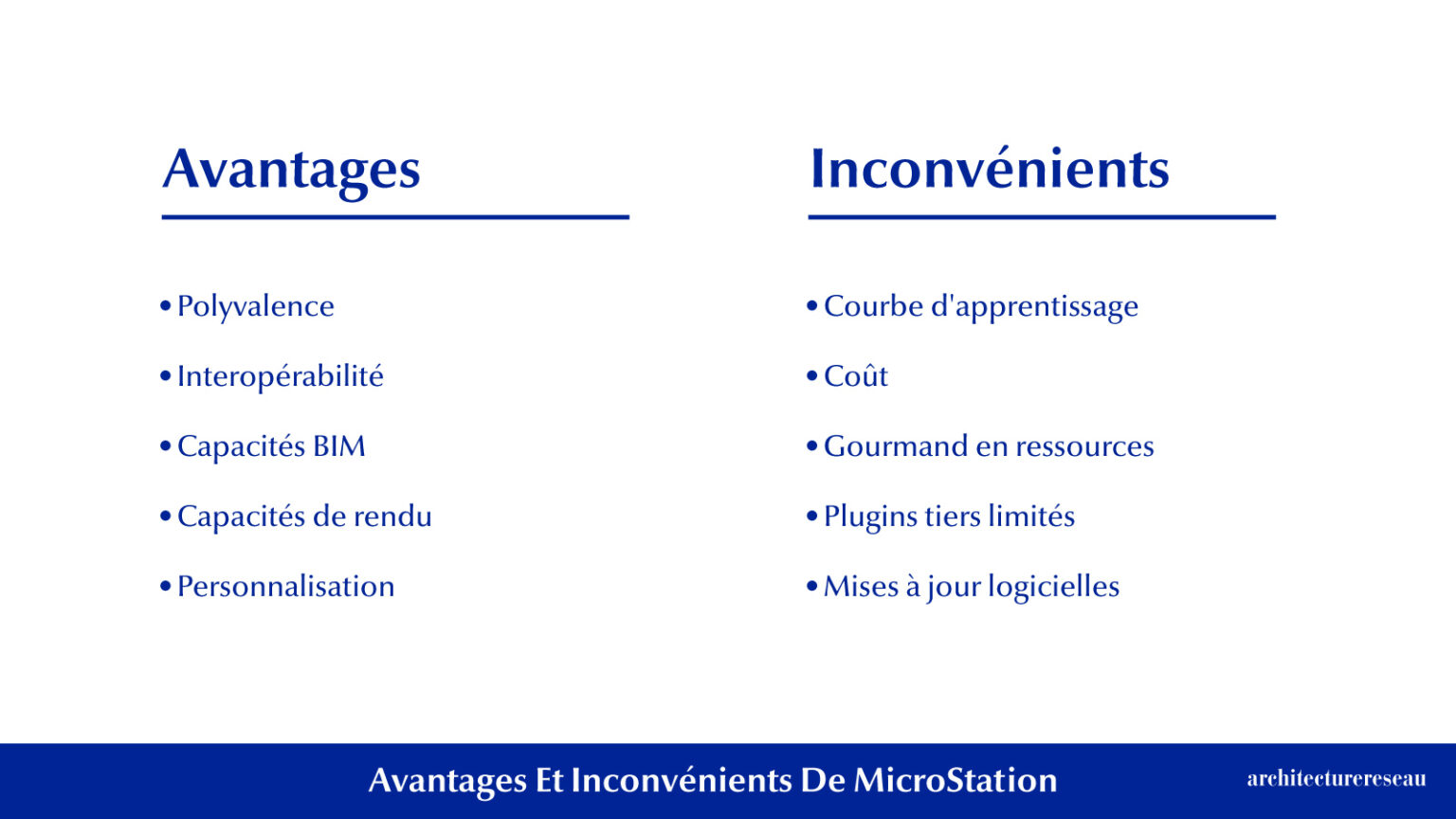 MicroStation : Devriez-vous l’acheter ? Le verdict de l’architecte